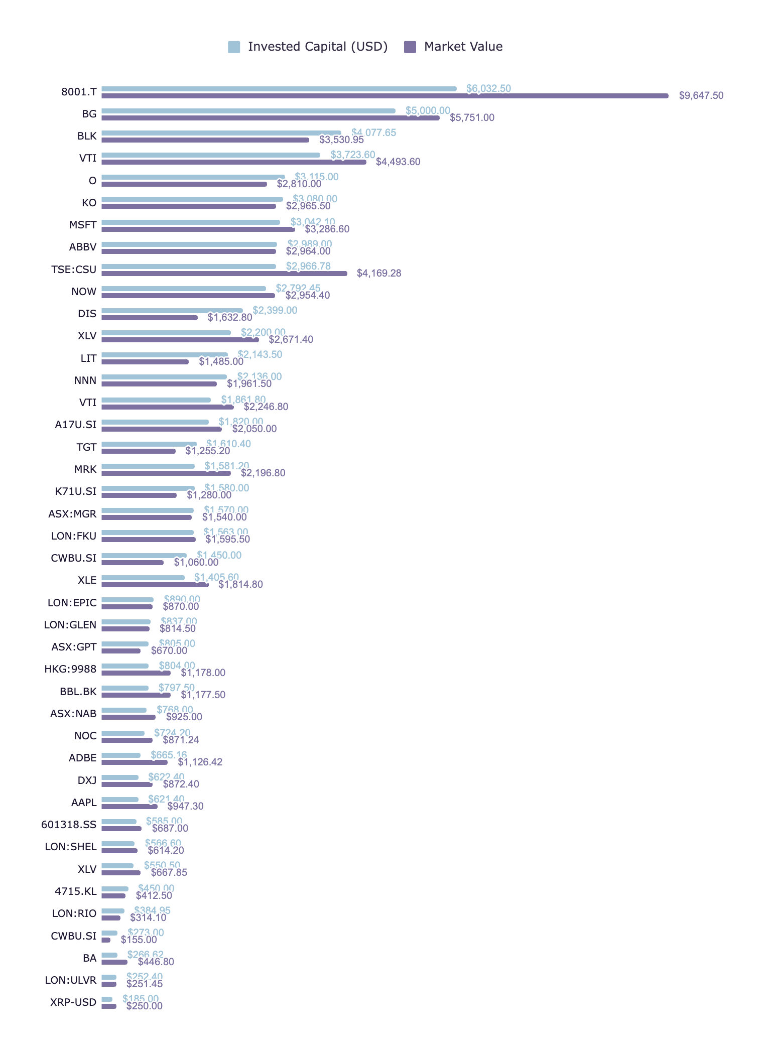 Master the Art of Chart Design: Unleash Your Inner Data Maestro! – ZestFi