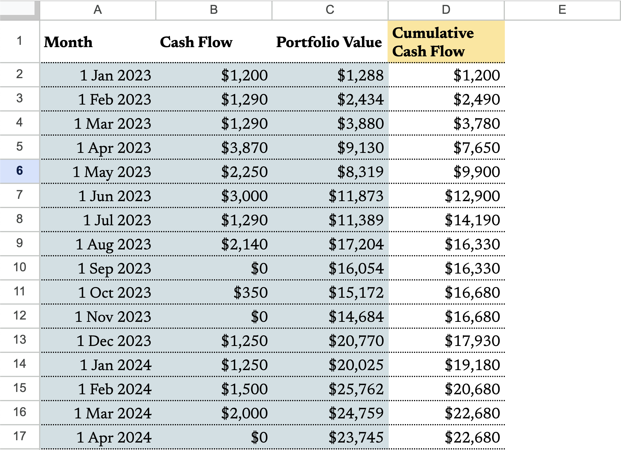 Mastering Investment Evaluation: A Guide to Calculating IRR and XIRR ...
